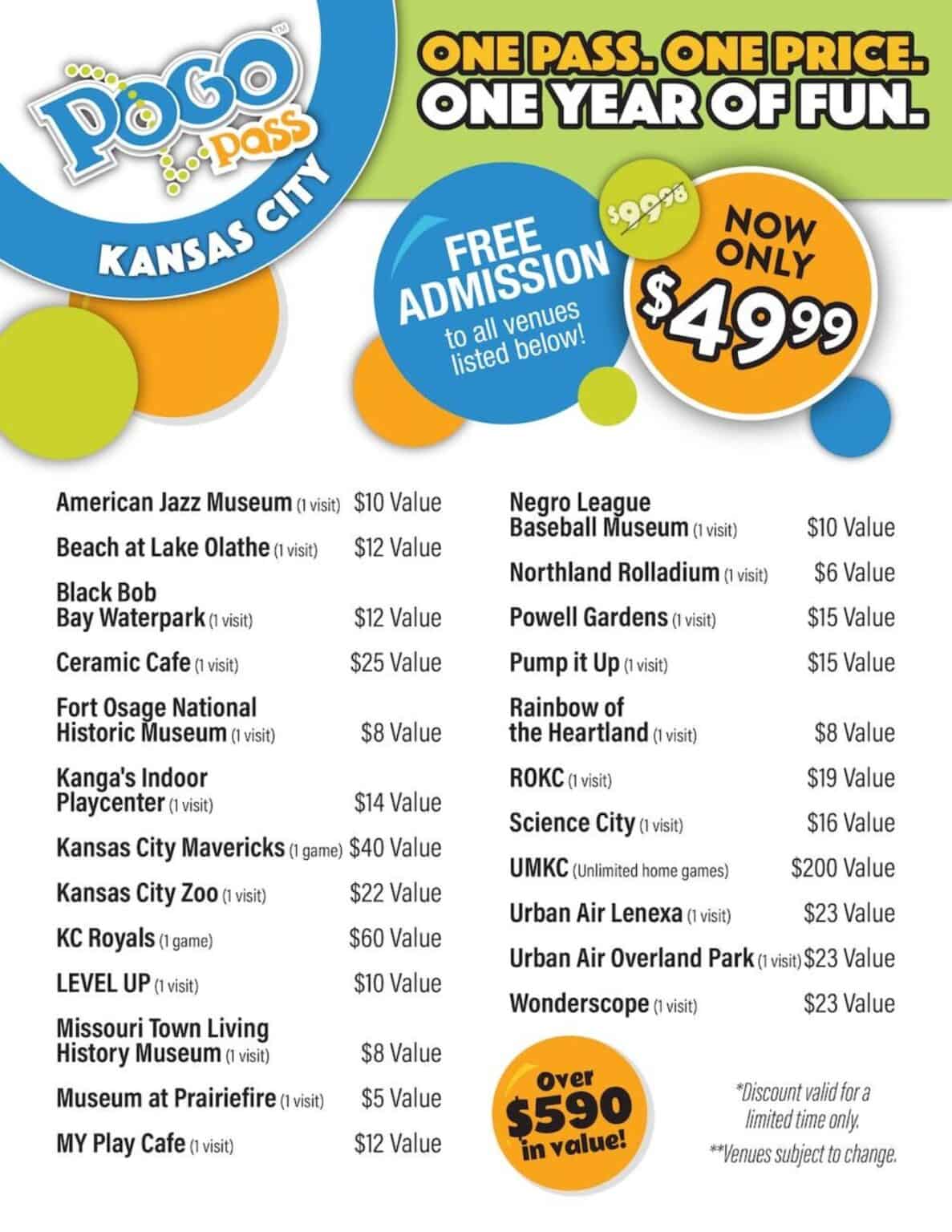 $50 Summer Fun Pass - Kansas City on the Cheap